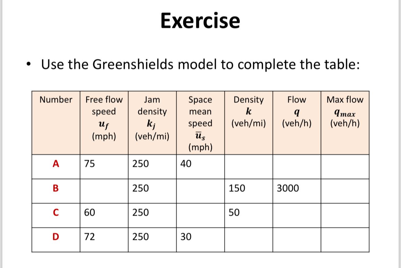 Solved ExerciseUse the Greenshields model to complete the | Chegg.com