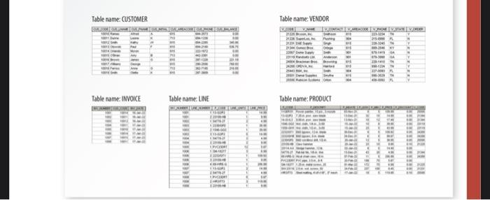 Solved Table name: CUSTOMER \begin{tabular}{|c|c|c|c|c|} | Chegg.com