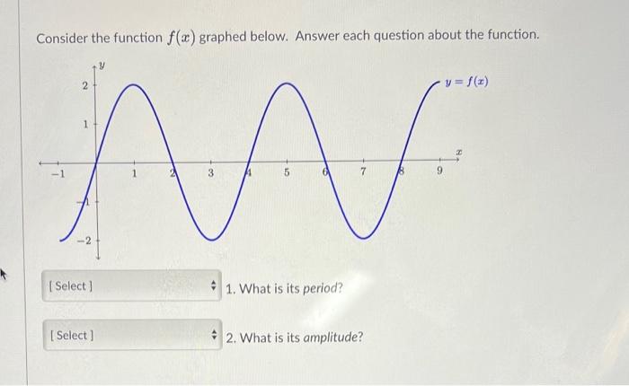 Solved Consider The Function F X Graphed Below Answer Each