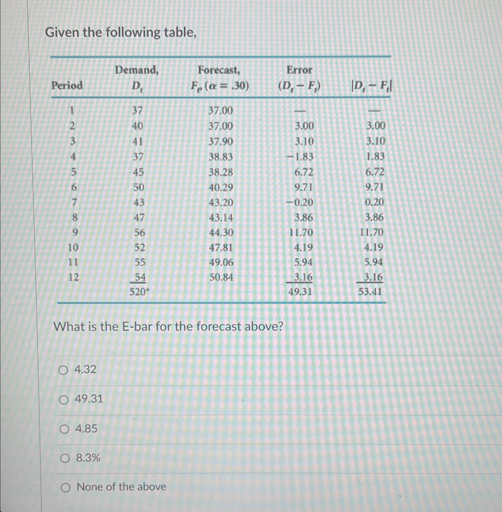 Solved Given the following | Chegg.com