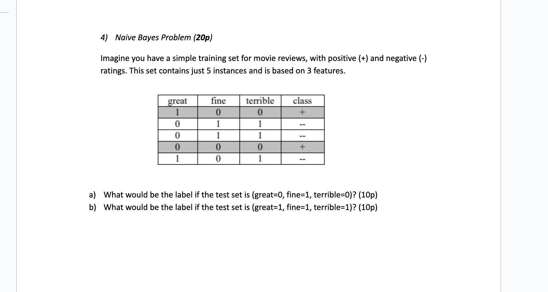 Solved Naive Bayes Problem (20p)Imagine you have a simple | Chegg.com