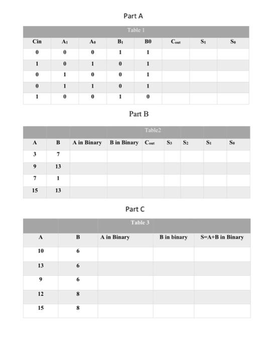 Solved Procedure: Part A: Two-bit binary addition using 7482 | Chegg.com
