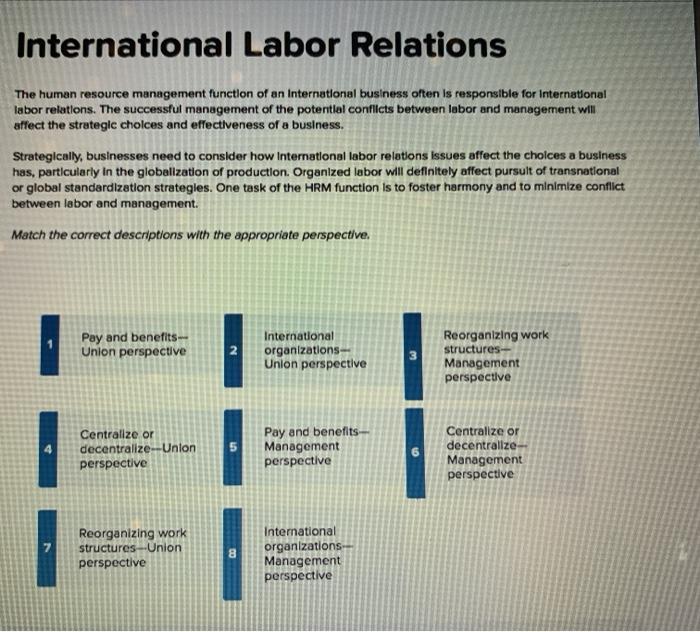 Solved International Labor Relations The human resource | Chegg.com