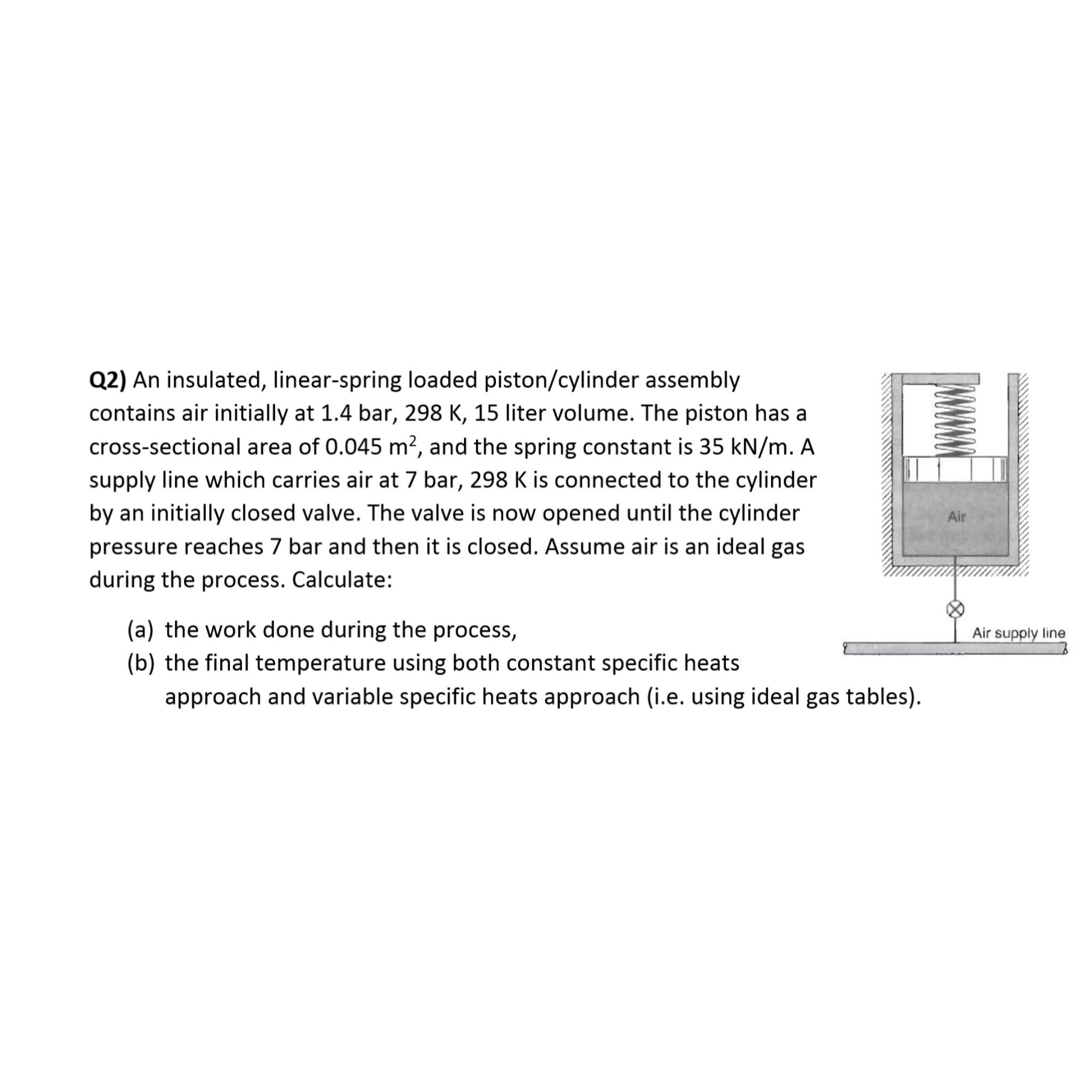 Solved Q2) ﻿An insulated, linear-spring loaded | Chegg.com