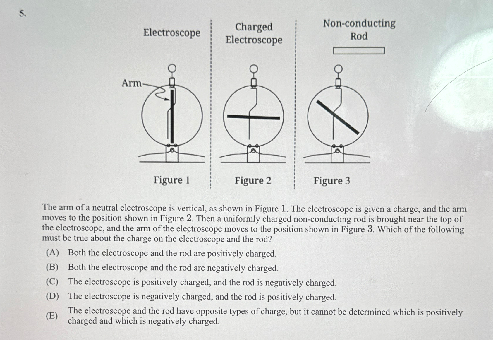 Solved The arm of a neutral electroscope is vertical, as | Chegg.com