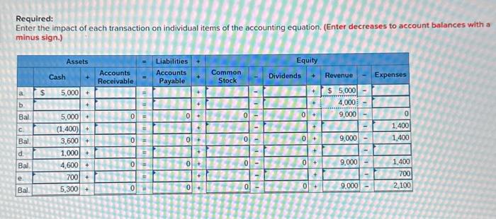 Solved Qs 1 10 Identifying Effects Of Transactions Using