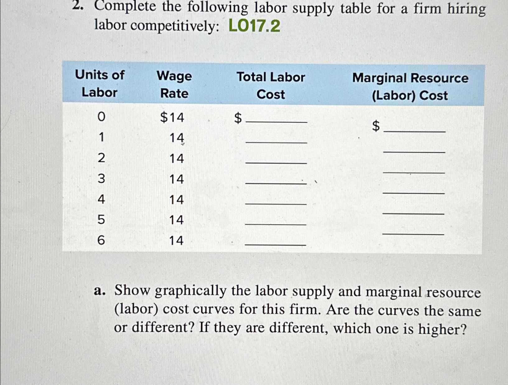 Solved Complete the following labor supply table for a firm | Chegg.com