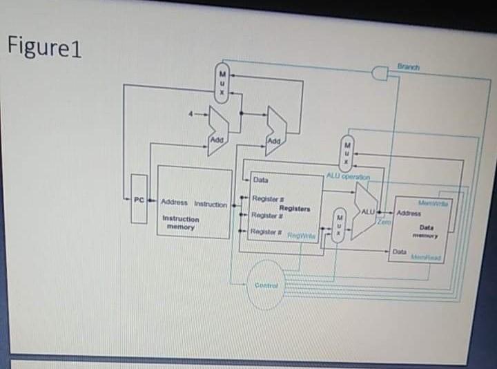 Solved Figure1 Branch 29 Add Add Data ALD person PC Address | Chegg.com