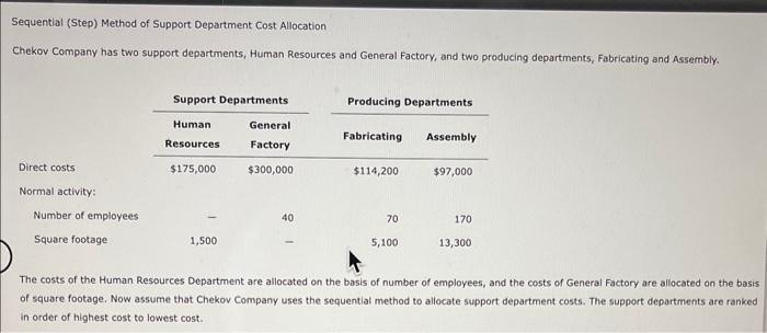 Solved Sequential (Step) Method of Support Department Cost | Chegg.com