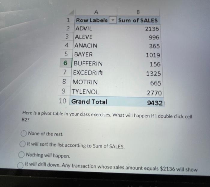 Solved Here is a pivot table in your class exercises. What | Chegg.com