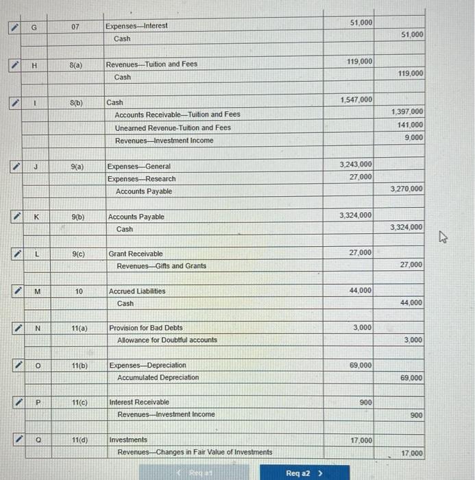 Solved i just need the answers to statement of net position | Chegg.com