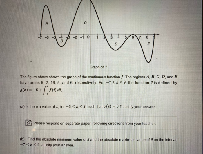 Solved -1-6 --1 0 1 3 4 5/6 Graph off The figure above shows | Chegg.com