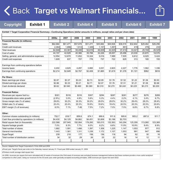 Solved Use Target vs. Walmart Financials spreadsheet | Chegg.com