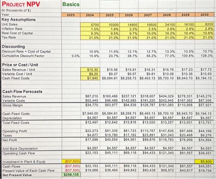 Solved 1. What is the IRR? 2. Should the project be pursued | Chegg.com