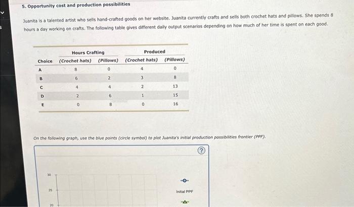 Solved 5. Opportunity cost and production possibilities | Chegg.com