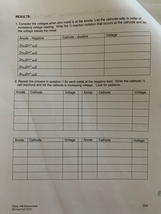 DATA: Part A: Activity Series and Redox Reactions: | Chegg.com