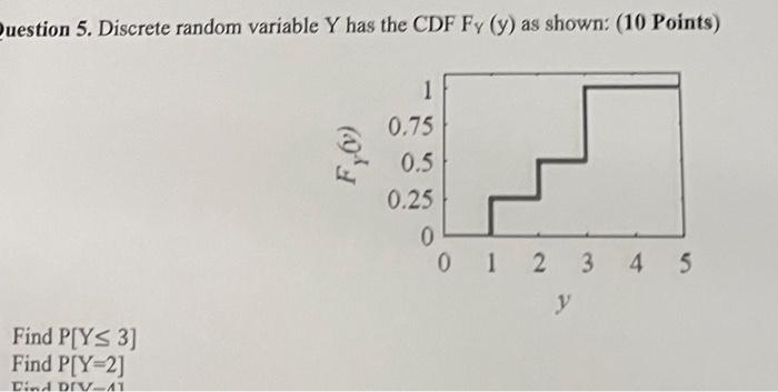 Solved Question 5. Discrete random variable Y has the CDF Fy | Chegg.com