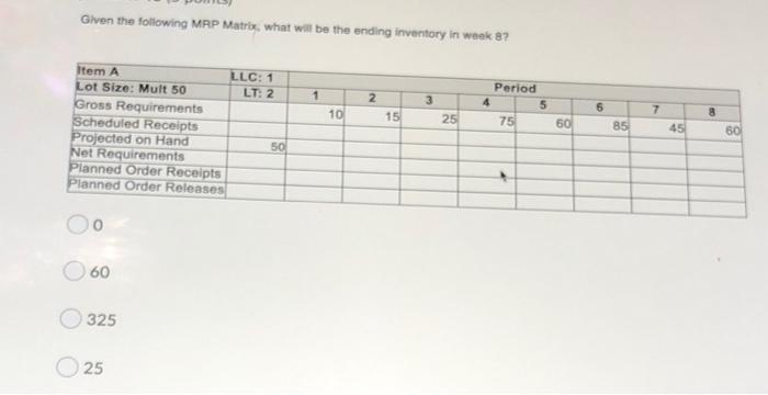 Solved Given the following MRP Matrix what will be the | Chegg.com