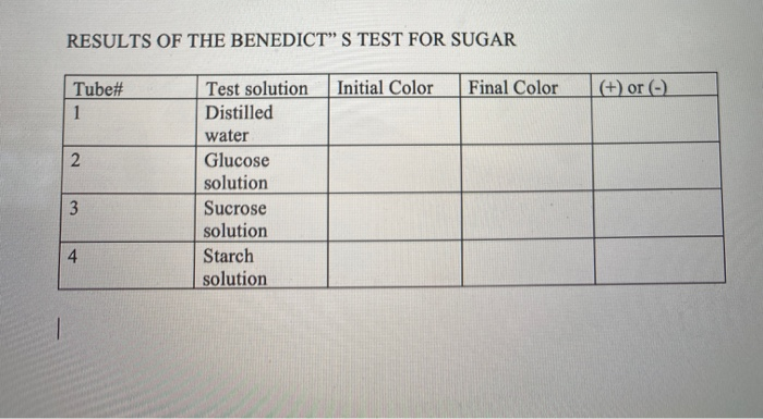Solved RESULTS OF THE BENEDICT” S TEST FOR SUGAR Tube# | Chegg.com