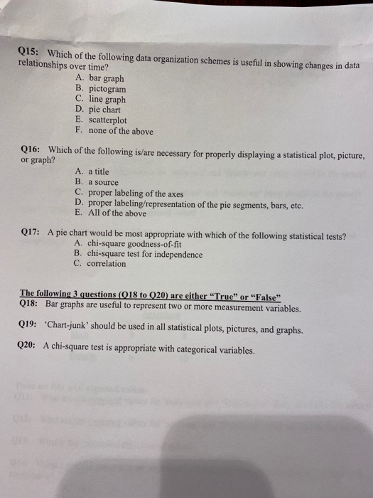 Solved Q15: Which of the following data organization schemes | Chegg.com