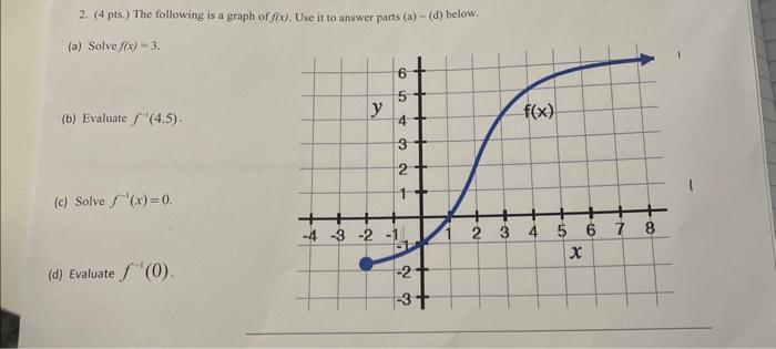 Solved 1. (3 pts.) Given function f(x)=2x3+4 with the domain | Chegg.com