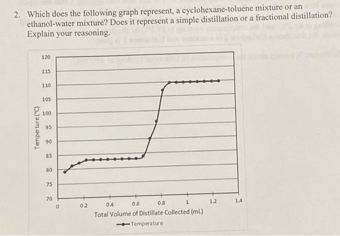 Solved 2. Which does the following graph represent, a | Chegg.com