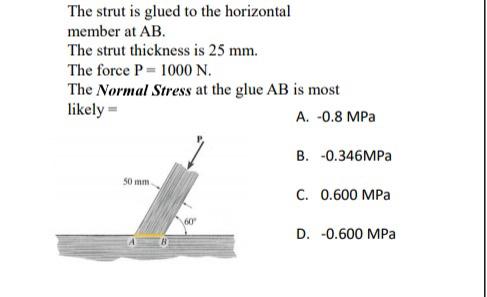 Solved The strut is glued to the horizontal member at AB. | Chegg.com