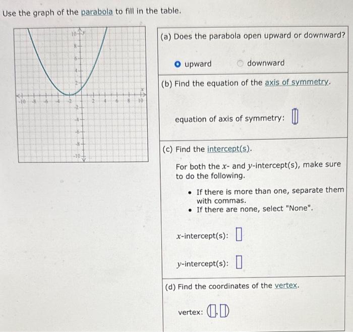 Solved Use the graph of the parabola to fill in the table. | Chegg.com