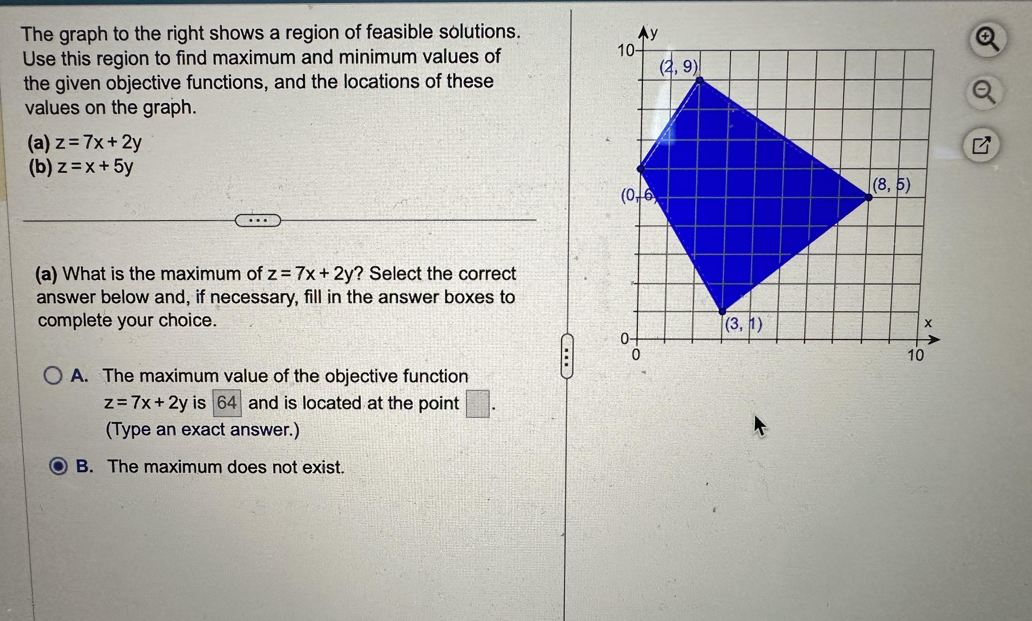 Solved The graph to the right shows a region of feasible | Chegg.com