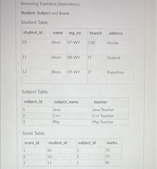 Solved Removing Transitive Dependency Student Subject and | Chegg.com