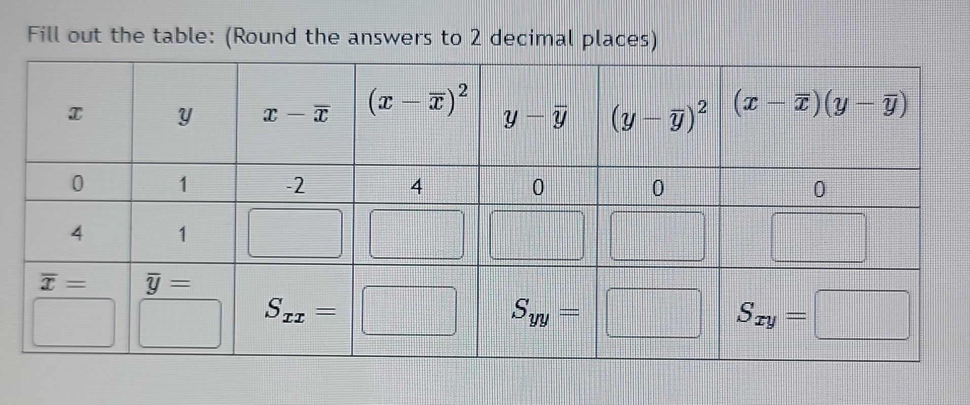 Solved Fill out the table: (Round the answers to 2 decimal | Chegg.com