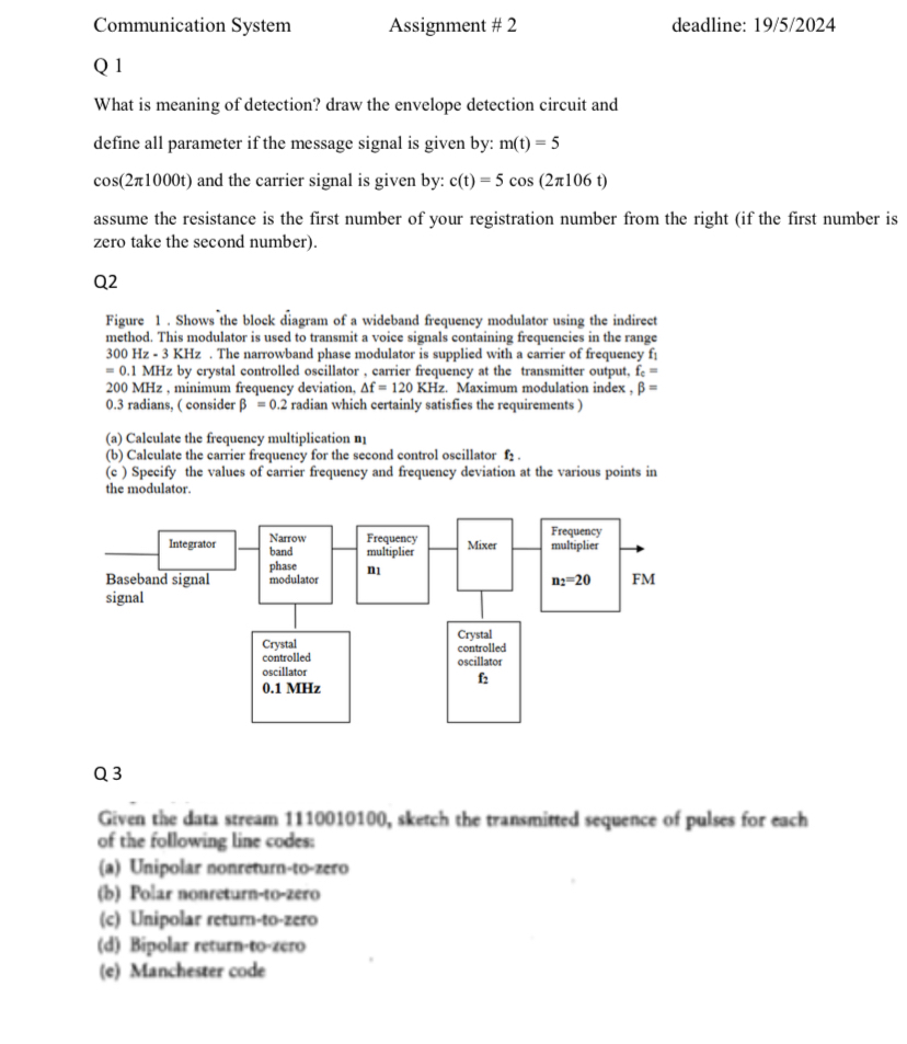 Solved Communication SystemAssignment # 2deadline: | Chegg.com