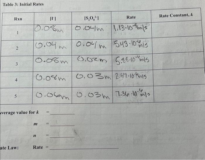 Solved find rate constant avg value for k m nand the rate | Chegg.com