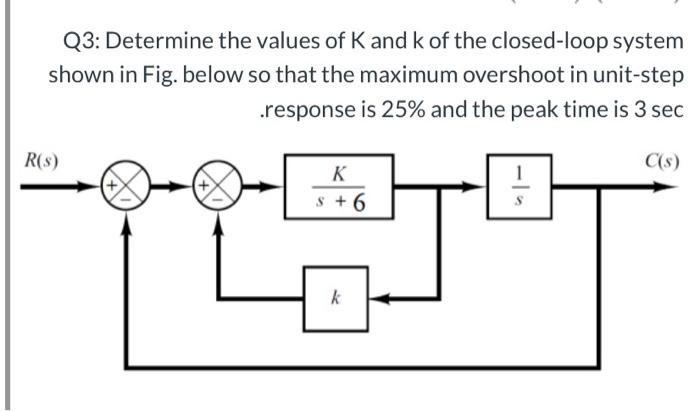 Solved Q3: Determine the values of K and k of the | Chegg.com