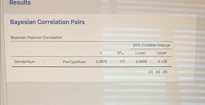 Solved Results Bayesian Correlation Pairs Bayesian Pearson