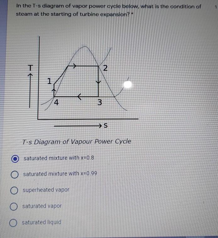 Solved 1 In the T-s diagram of vapor power cycle below, what | Chegg.com