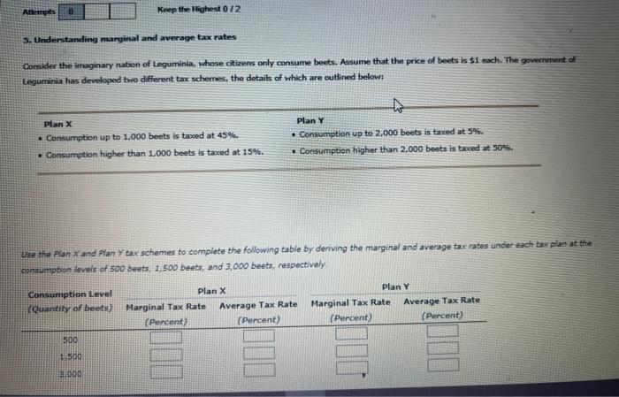 Solved 5. Understanding marginal and average tax rates | Chegg.com