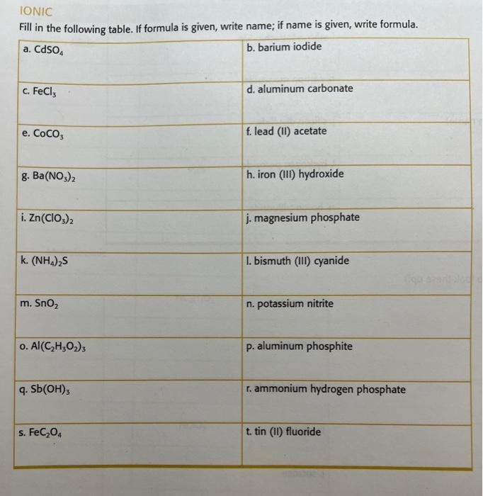 Solved innum COVALENT Fill in the following. If formula | Chegg.com