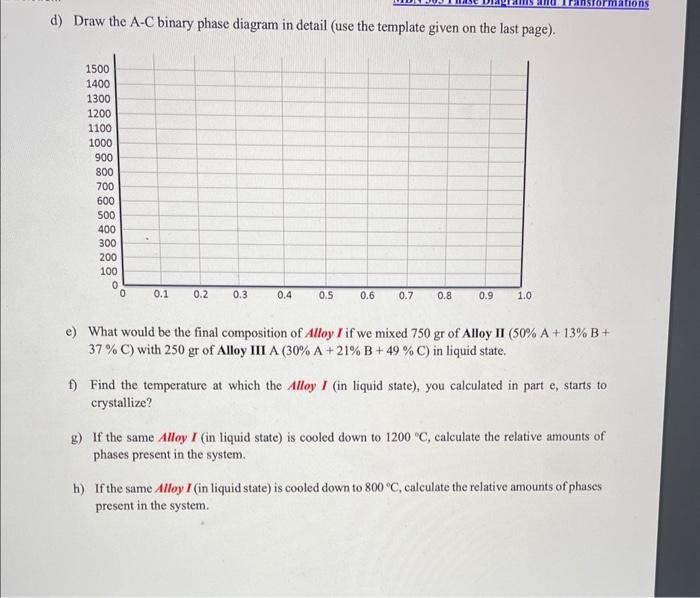 d) Draw the A-C binary phase diagram in detail (use | Chegg.com