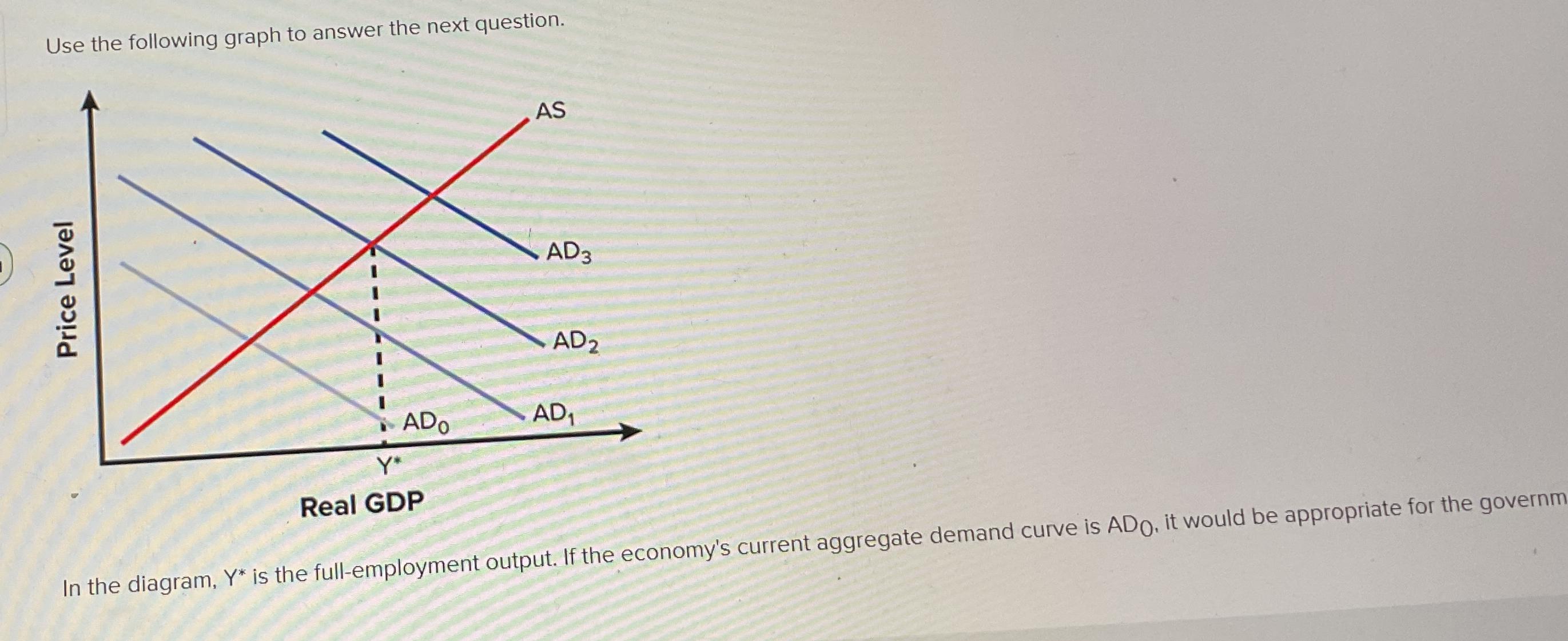 Solved Use the following graph to answer the next | Chegg.com