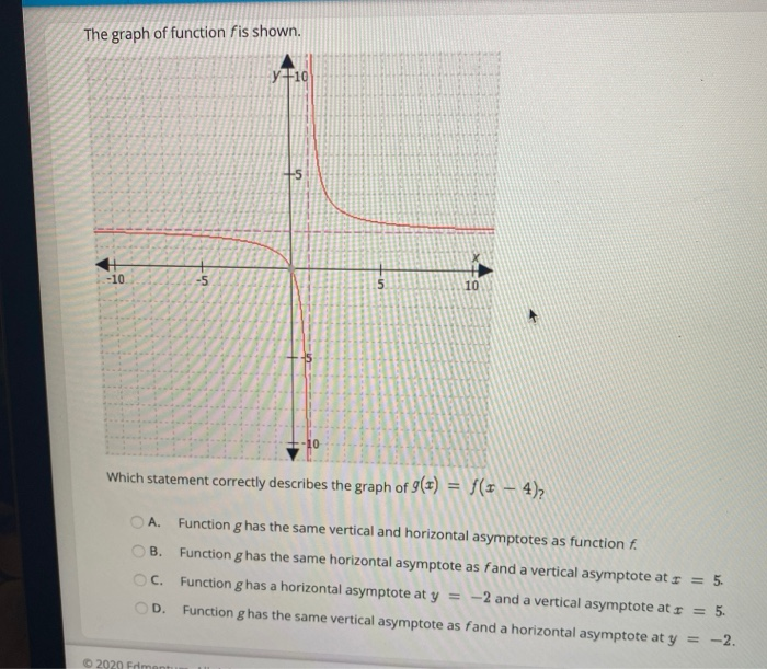 Solved The graph of function fis shown. y +10 ts -10 -5 5 10 | Chegg.com