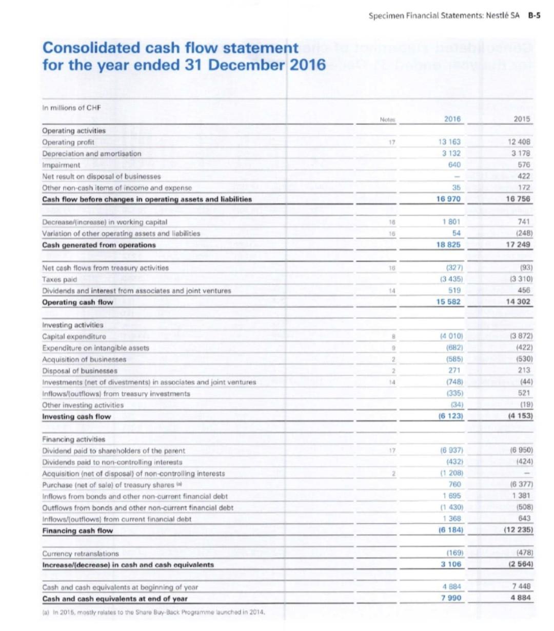 APPENDIX B Specimen Financial Statements: Nestlé SA | Chegg.com