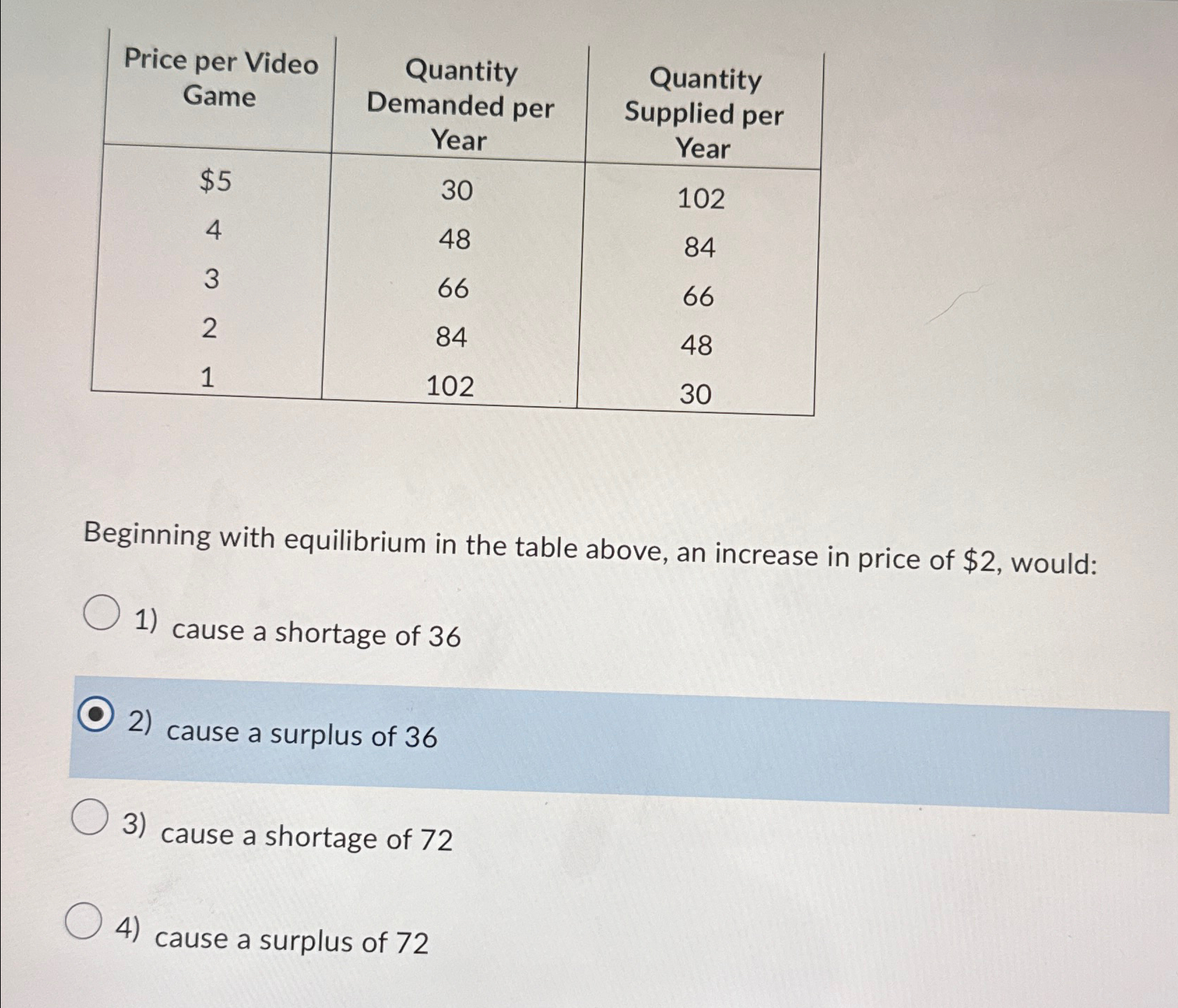 Solved \table[[\table[[Price per | Chegg.com