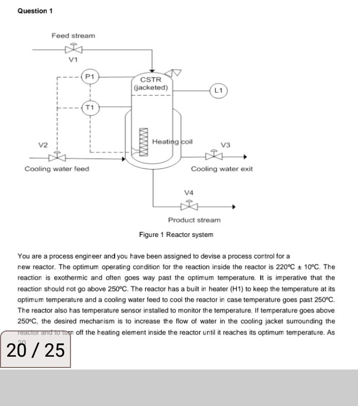 Solved Question 1 Feed stream V1 P1 CSTR (jacketed) L1 T1 | Chegg.com