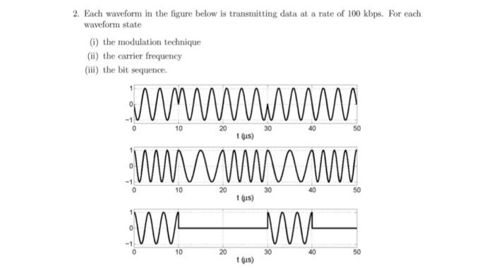 Solved 2. Each waveform in the figure below is transmitting | Chegg.com