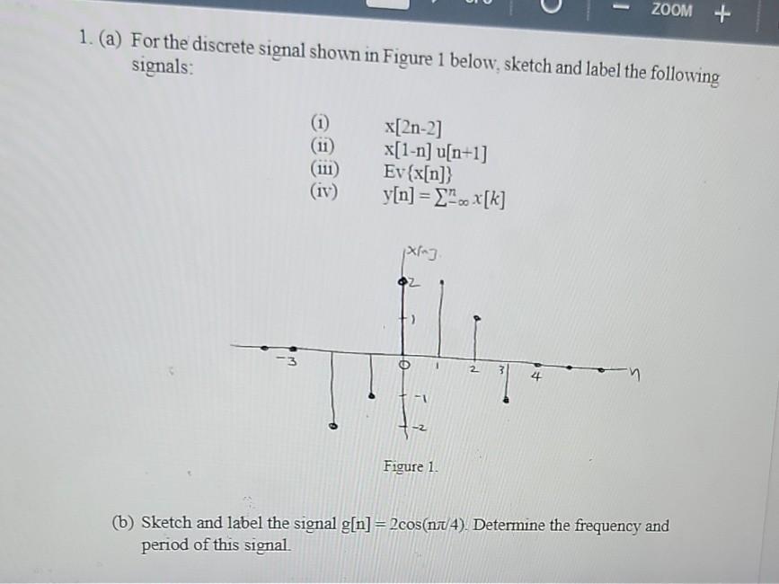 Solved ZOOM + 1. (a) For the discrete signal shown in Figure | Chegg.com