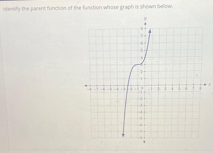 Solved Identify the parent function of the function whose | Chegg.com