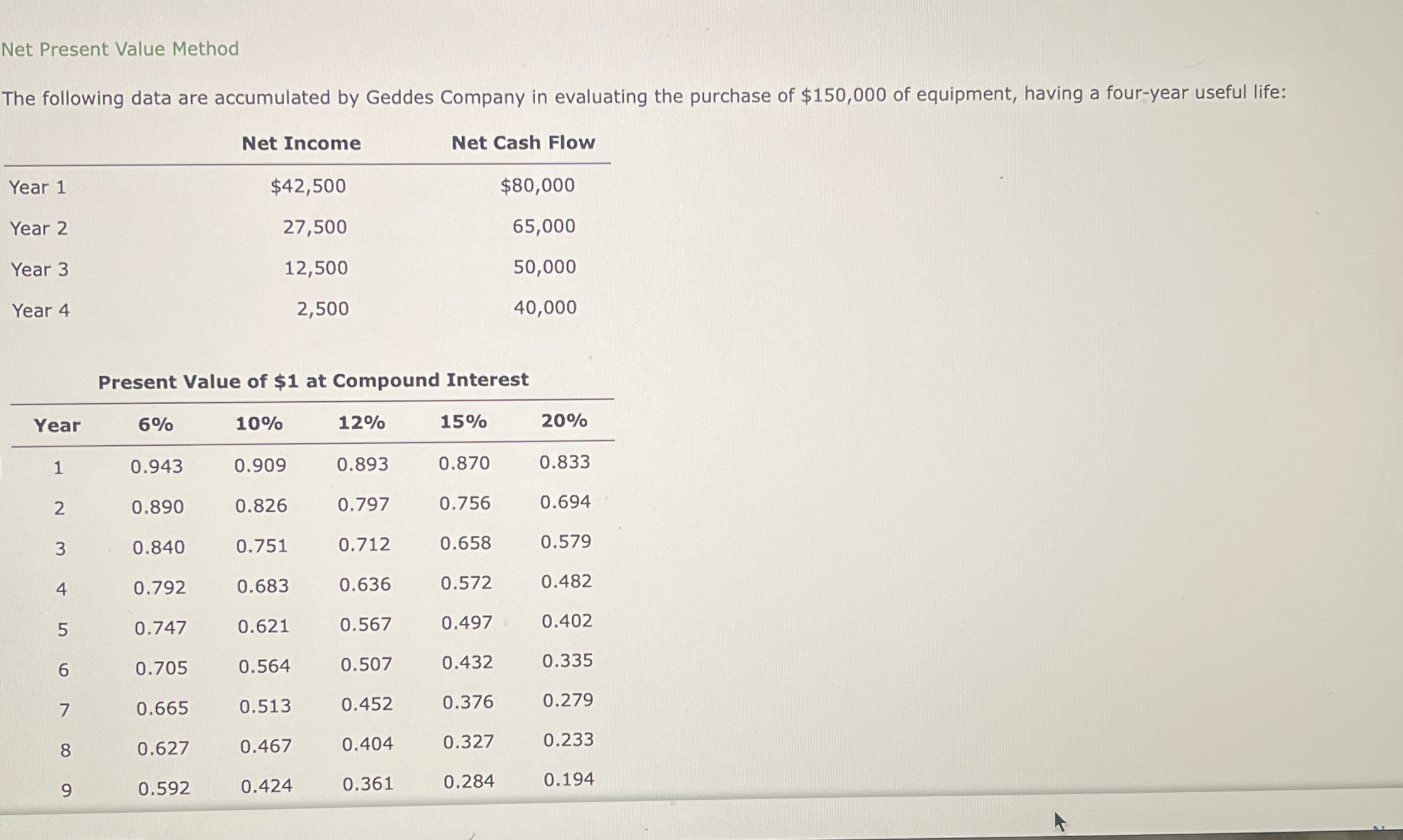 Solved Net Present Value MethodThe following data are | Chegg.com