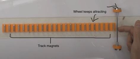 Solved I'm trying to build a magnetic accelerator that | Chegg.com