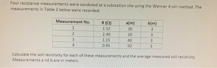 Solved Four resistance measurements were conduted at a | Chegg.com